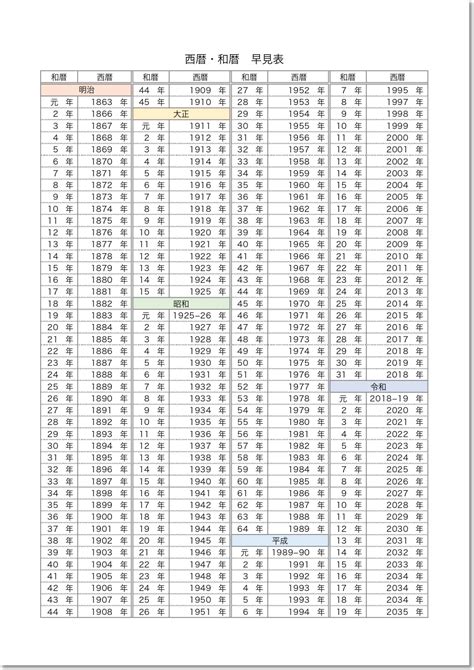 西暦と和暦の早見表（比較・昭和・平成・令和）年齢や学年の確認・a4印刷・excel・word・pdfの無料テンプレートをダウンロード