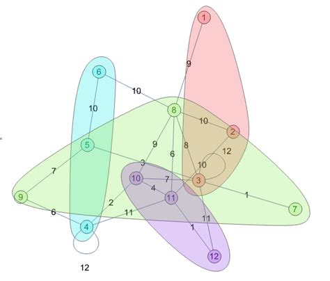graph theory adapting held karp algorithm to visit groups of vertices
