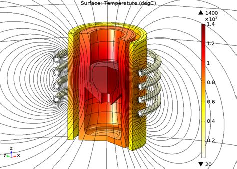 Tips And Tricks For Modeling Induction Furnaces Comsol Blog