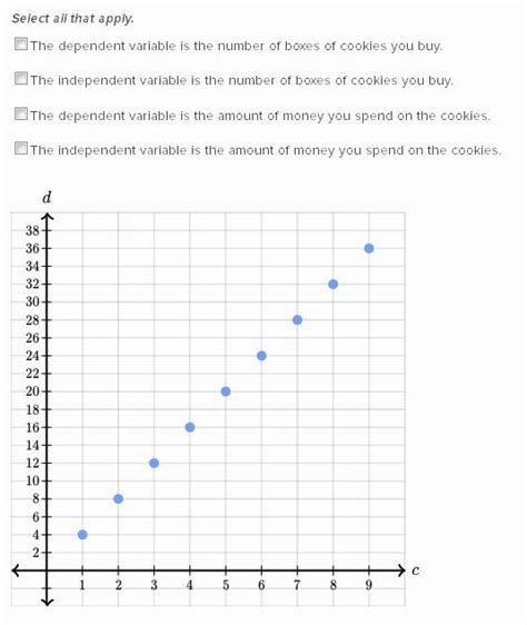 Basic Instruction On Independent And Dependent Variables Teaching Them