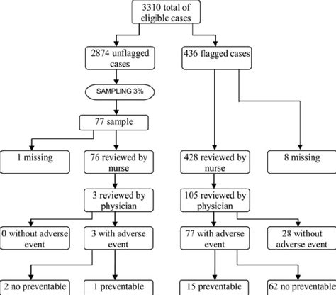 [diagram] process flow diagram numbering mydiagram online