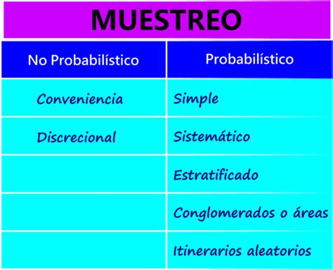 Tipos De Muestreo Y Ejemplos