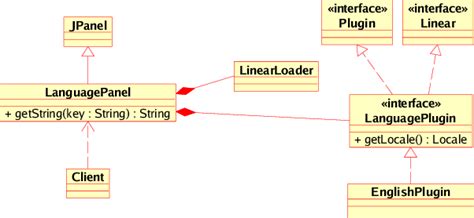 uml class diagram for the sample application of the application and is