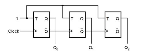 solved referring to the a 3 bit asynchronous up counter in