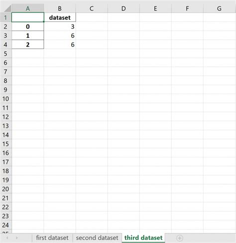 how to write pandas dataframes to multiple excel sheets
