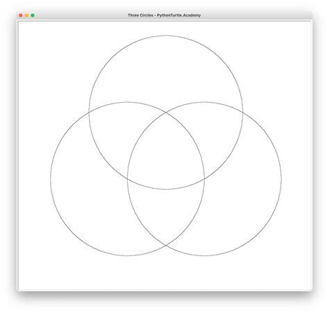 three overlapping circles with python and turtle tutorial python