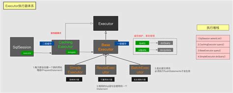 notes on mybatis source code from the perspective of