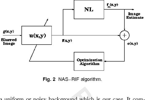 Figure 2 From Comparison Of Deconvolution Techniques Using A