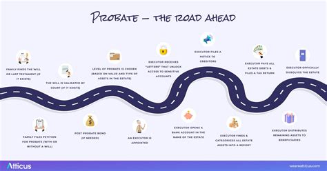 What Is Probate The Beginners Guide