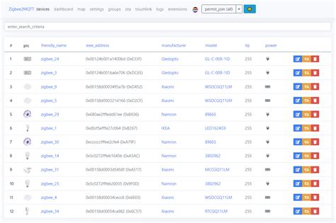how to set up zigbee2mqtt on a raspberry pi and integrate it with home