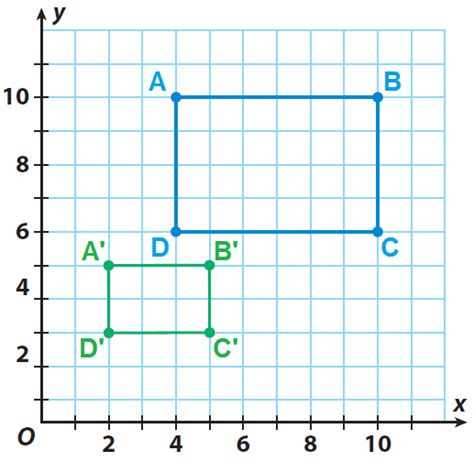 40 dilations and scale factors independent practice worksheet