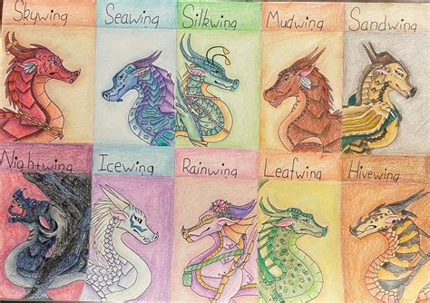 Wings Of Fire Tribes By Geckofirefly On Deviantart