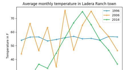almir s corner blog plotting graphs with python — simple example