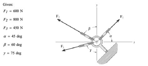 Solved 1 Determine The Magnitude Of The Resultant Force F R
