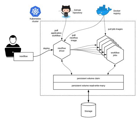 kubernetes — nextflow 22 04 0 documentation