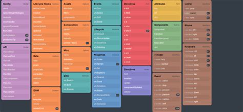 35 website cheat sheets for developers dev community