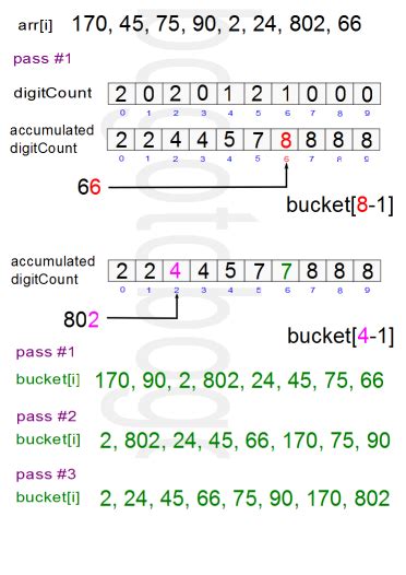 radix sort 2018
