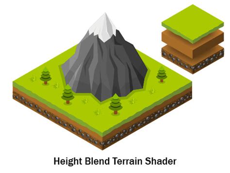 height blend terrain shader vfx shaders unity asset store