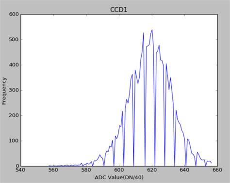 python numpy histogram joining bins stack overflow