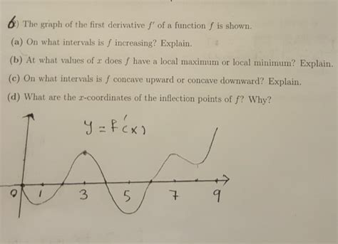 solved 6 the graph of the first derivative f of a funct