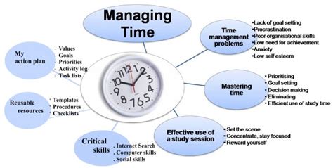 how to manage time using planning