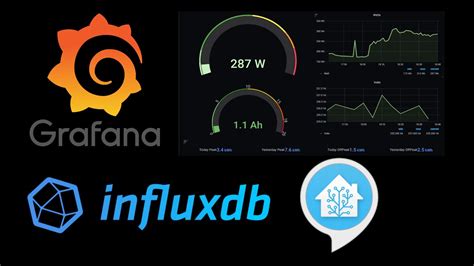 instalacao de grafana e influxdb em homeassistant com sensor shelly em