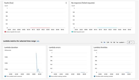 cloudwatch synthetics tutorial by example opsramp