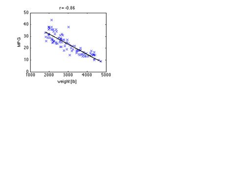 simple and multiple regression example