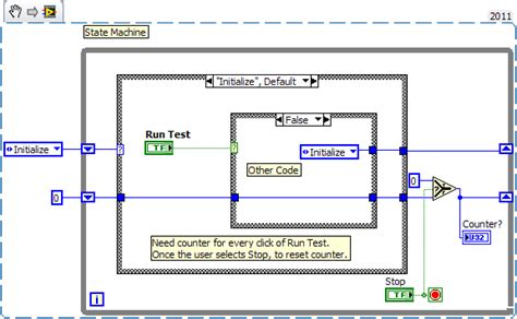 solved boolean counter and reset discussion forums national