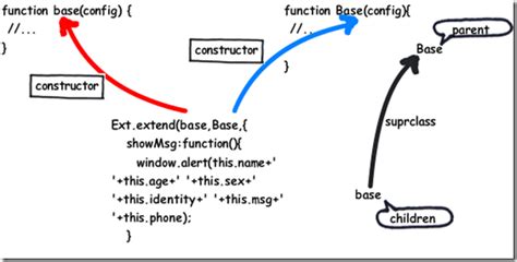 extjs ext extend函数的使用 davy s blog