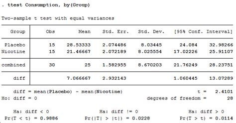 Stata Ttest Output To Excel