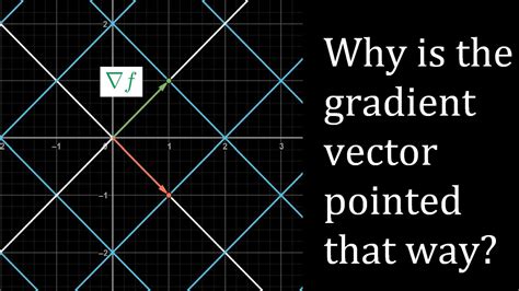 The Gradient Vector A Geometric Approach Youtube