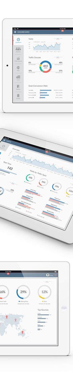 making best use of date formats in visual analytics