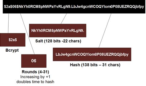 bcrypt