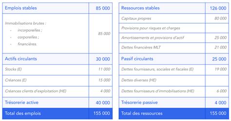 Bilan Fonctionnel Définition Utilité Et Exemple