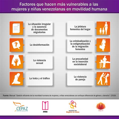 La Atención Integral De La Movilidad Humana De Mujeres Venezolanas