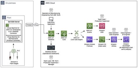 aws iot events the internet of things on aws official blog