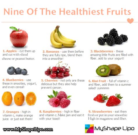 List Of The Healthiest Fruits Healthy Fruits Healthy Snacks Healthy