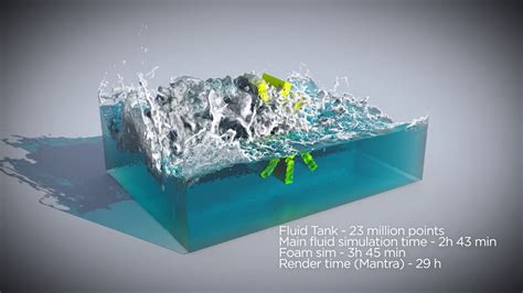 houdini flip simulation rendered youtube