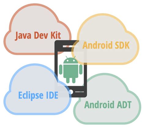 setting up android development environment laptrinhx