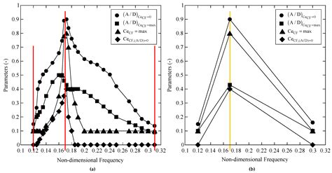 applied sciences free full text numerical investigation of vortex