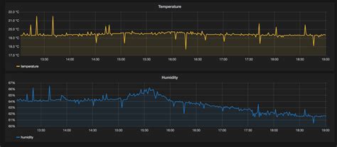 build your own cloud with kubernetes and some raspberry pi