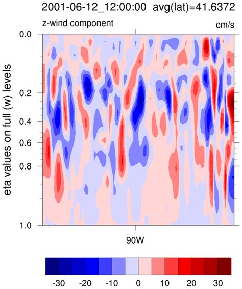 ncl graphics wrf contours only