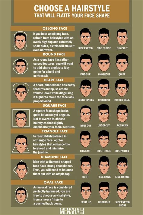 Face Shapes Guide For Men How To Determine Yours And Style Accordingly
