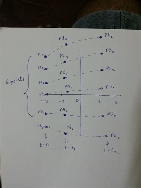 [solution] how do i plot trajectory from points whose coordinates are