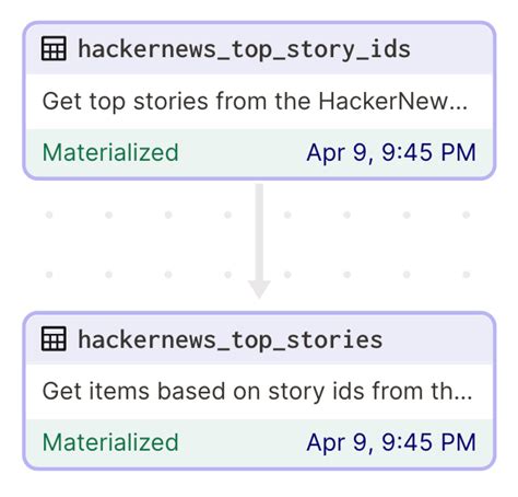 from python projects to dagster pipelines dagster blog