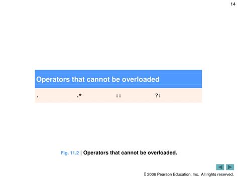 ppt operator overloading string and array objects powerpoint