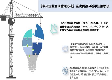 中国联通李辉：《中央企业合规管理办法》企业法务学习笔记 江苏省内部审计协会