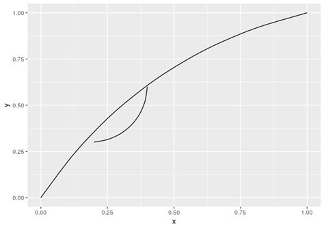 r how can i pass individual `curvature` arguments in `ggplot2` `geom