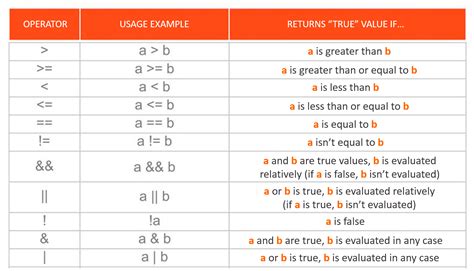 operators in java vertex academy